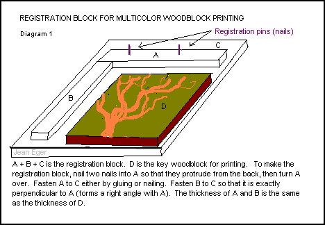 Two-color block printing
