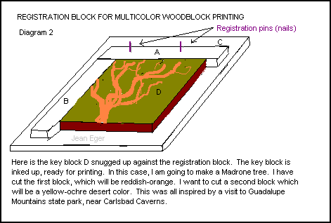 Two-color block printing